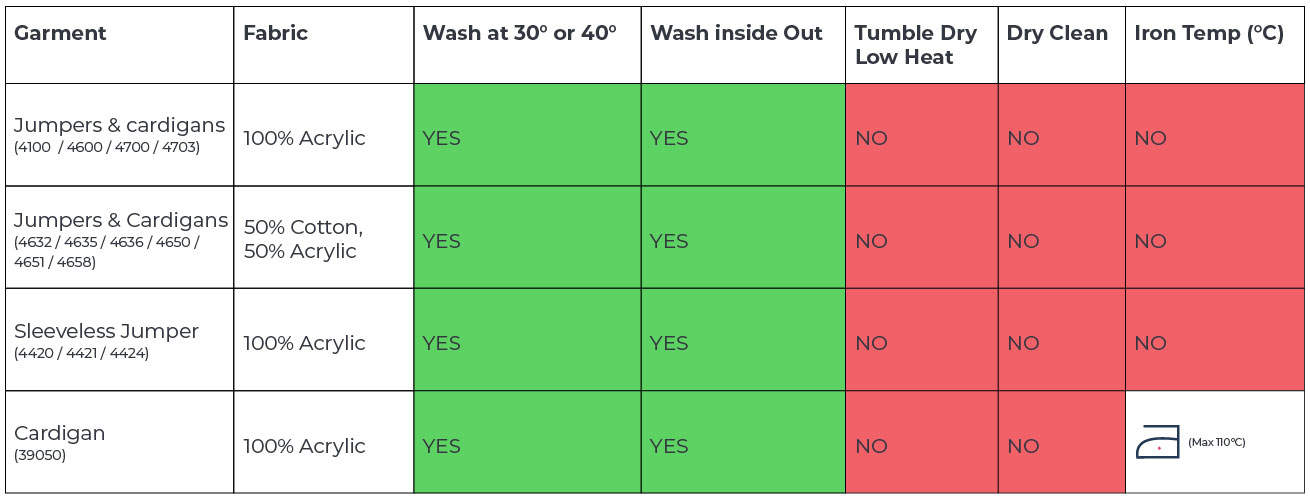 How to Care for your Knitwear